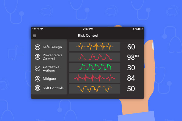 Five Classifications for Risk Control Measures in Medical Device ...