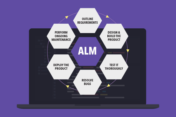 What Is ALM (Application Lifecycle Management)? | Perforce Software