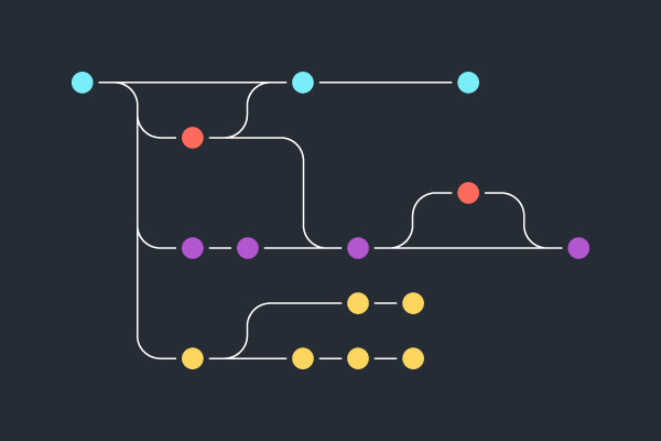 What Your Git Branching Model Needs for Multiple Releases | Perforce ...