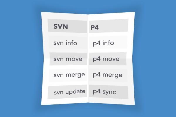Svn Commands Cheat Sheet Perforce Software 1378