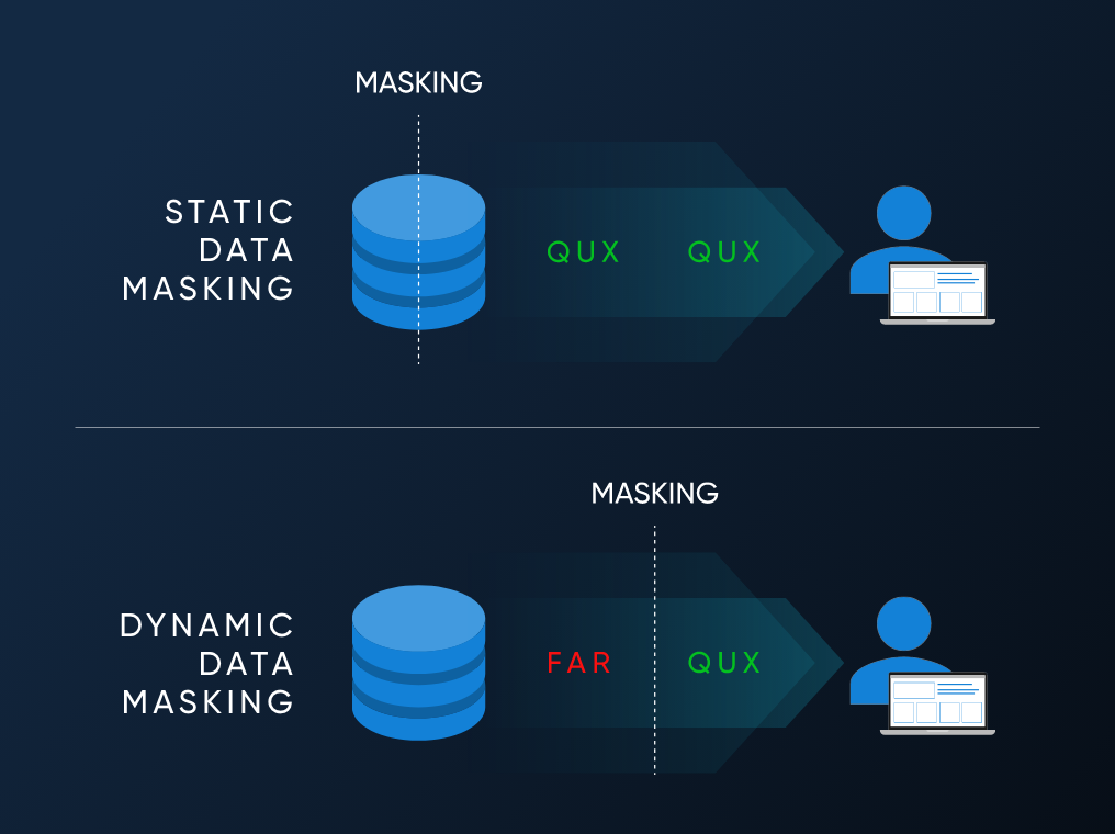 Static Data Masking vs. Dynamic Data Masking: What’s the Best Approach ... Static Data Masking vs. Dynamic Data Masking: What’s the Best Approach ...