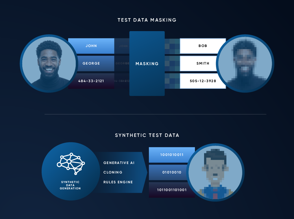 Synthetic Test Data vs. Test Data Masking | Perforce Delphix Synthetic Test Data vs. Test Data Masking | Perforce Delphix