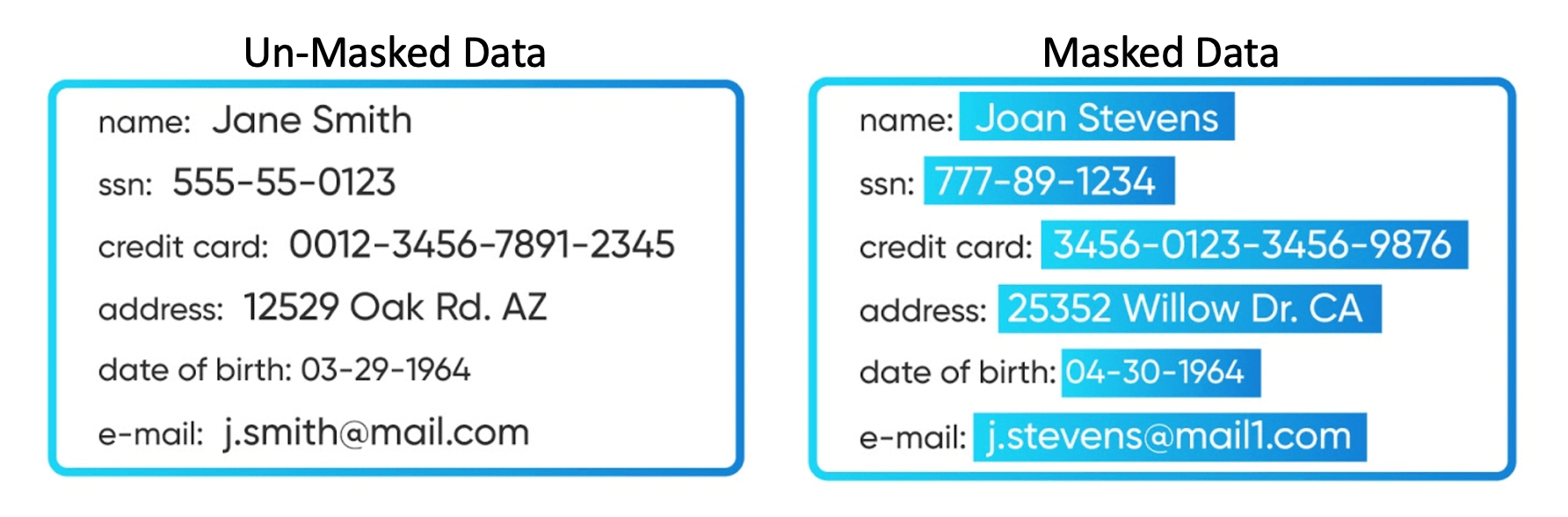 What is Data Masking, and Why is it Important?